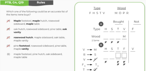 LSAT Logic Games Diagramming [How-To Guide] - Testing.Org