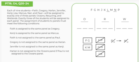 LSAT Logic Games Diagramming [How-To Guide] - Testing.Org