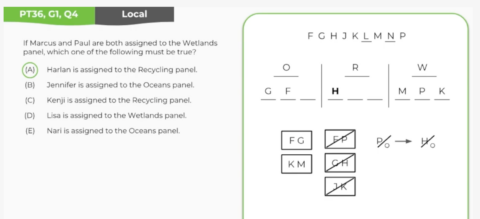 LSAT Logic Games Diagramming [How-To Guide] - Testing.Org