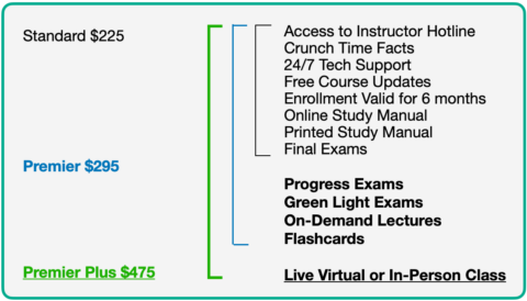 6 Best Series 7 Study Materials [We Reviewed 11 Total] - Testing.Org
