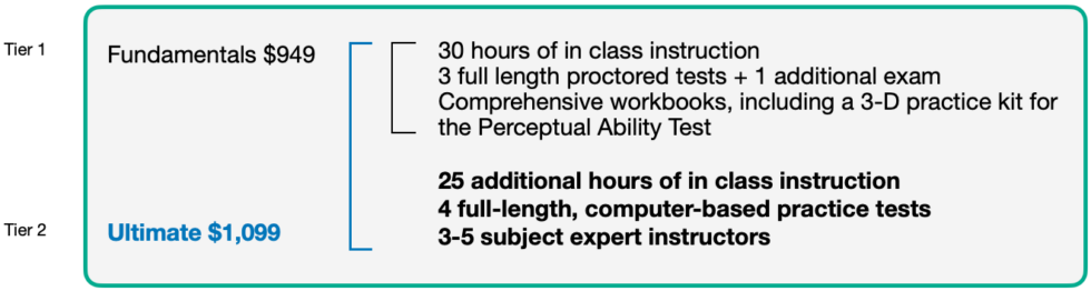 Best DAT Prep Courses - Testing.org