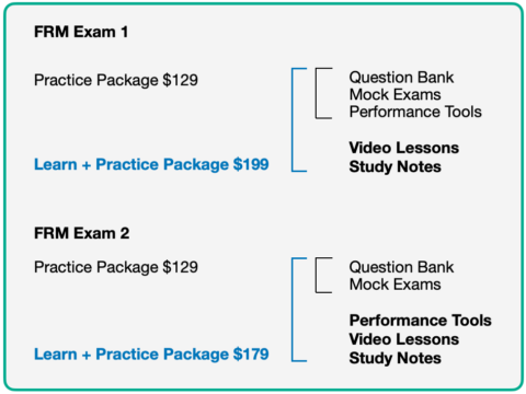 Best Financial Risk Management (FRM) Exam Prep Courses - Testing.org