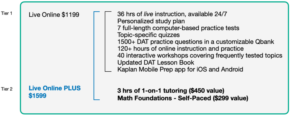 Best DAT Prep Courses - Testing.org