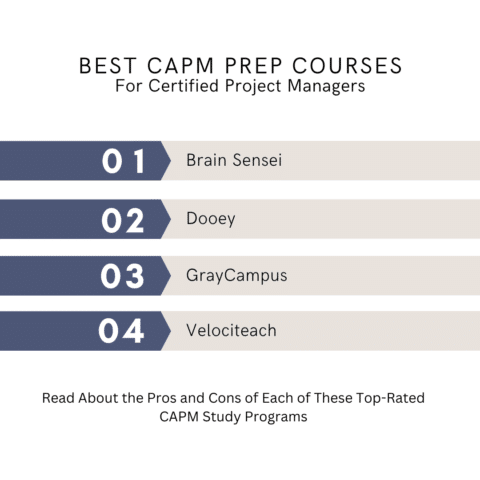 Comparing the Best CAPM Exam Prep Courses in 2025