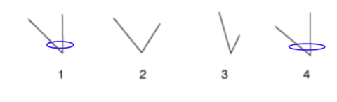 The Perceptual Ability Test - Testing.org